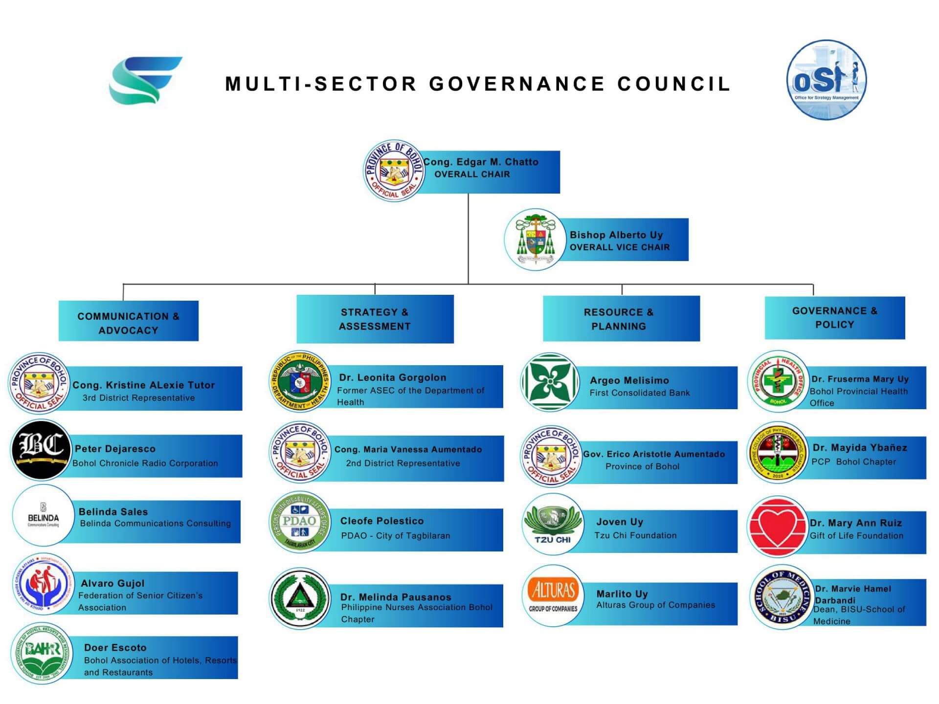 PGS-MSGC | GCGMH